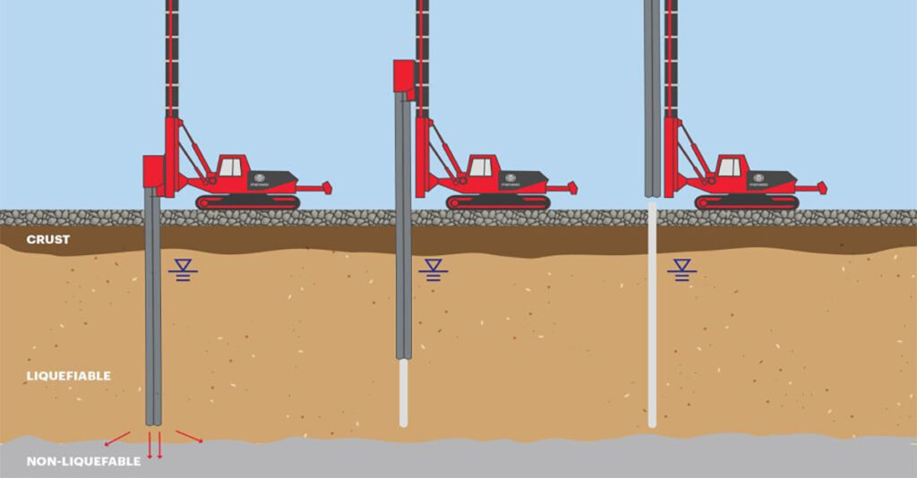 An in-depth overview of geotechnical engineering